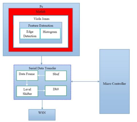 IOT-BASED SMART MULTI APPLICATION SURVEILLANCE ROBOT IOT-BASED SMART ...
