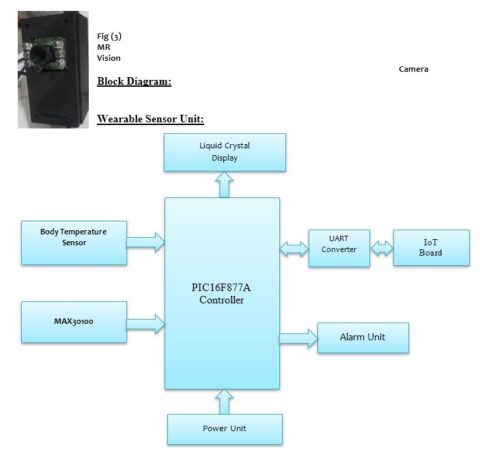 DESIGN OF MIXED REALITY (MR) BASED REAL-TIME VISON SYSTEM FOR COVID TRACKING IND CONTROL DESIGN ...
