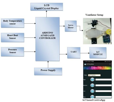 MECHATRONIC DESIGN AND ROBUST CONTROL OF AN ARTIFICIAL VENTILATOR IN ...